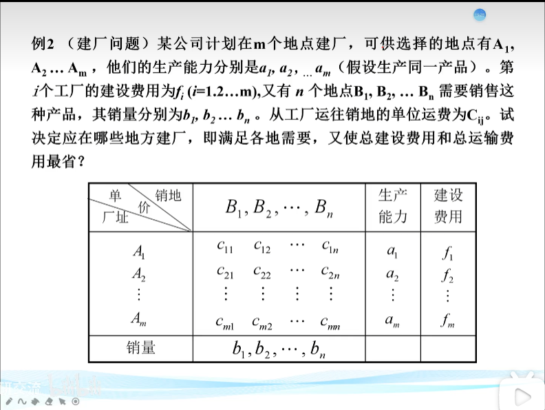 数学建模：整数规划基本原理与编程实现 Csdn博客