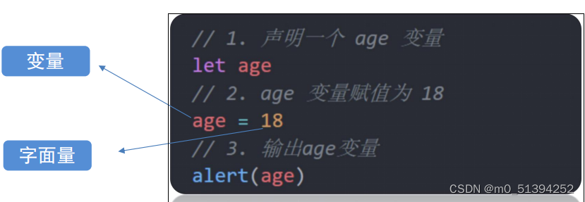 1、JS基础-DAY1-CSDN博客