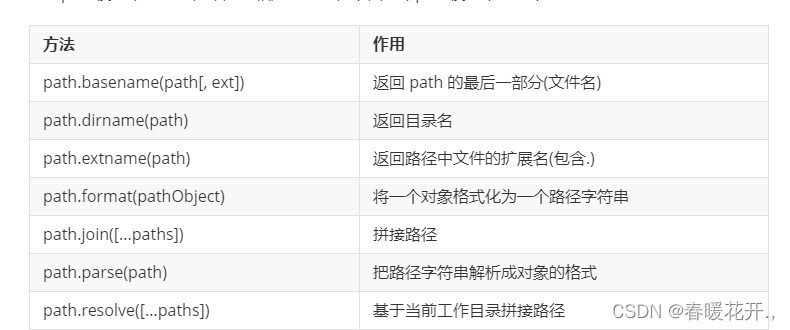 node.js01 -- path模块_nodejs获得文件路径最后一项-CSDN博客
