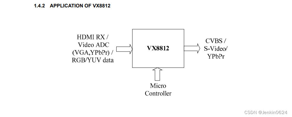 数字信号转CVBS输出-CSDN博客