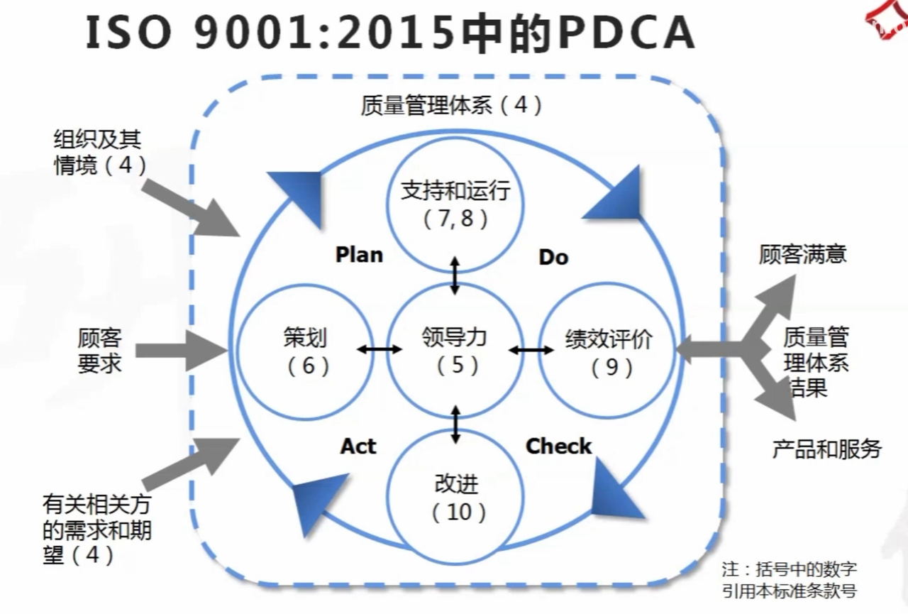 对YY/T 0287-2017 医疗器械 质量管理体系的一些学习_医疗器械软件yyt0064和yyt0287的关系-CSDN博客