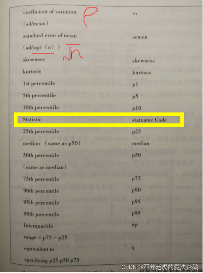stata u4笔记_stata输出百分比-CSDN博客