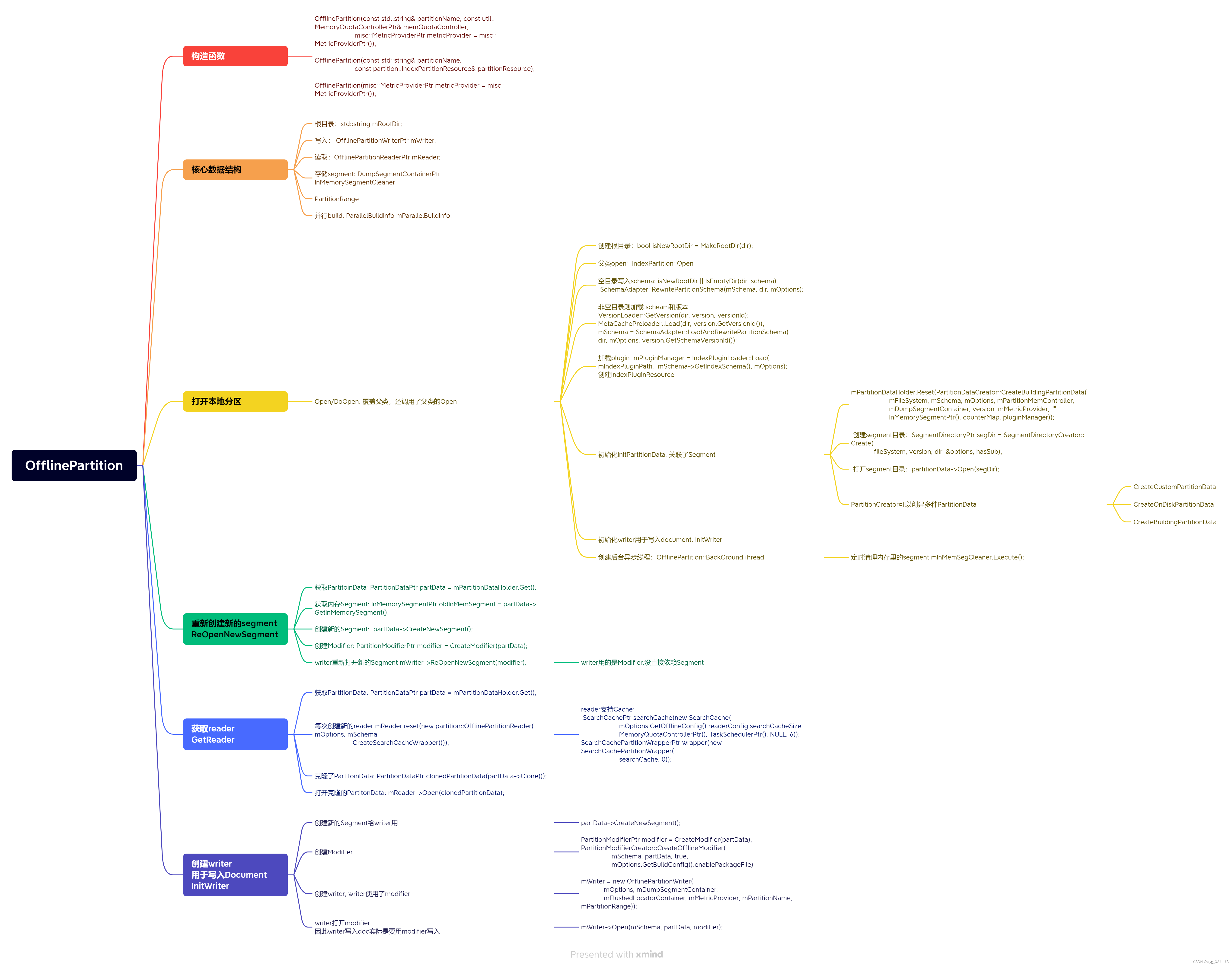 阿里havenask之indexlib-CSDN博客