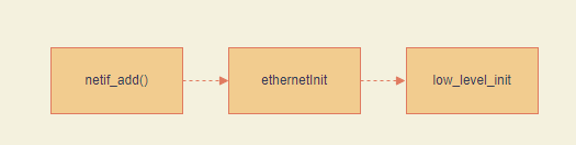 LWIP（chapter 2.10）网络接口 netif (network interface abstraction)-CSDN博客
