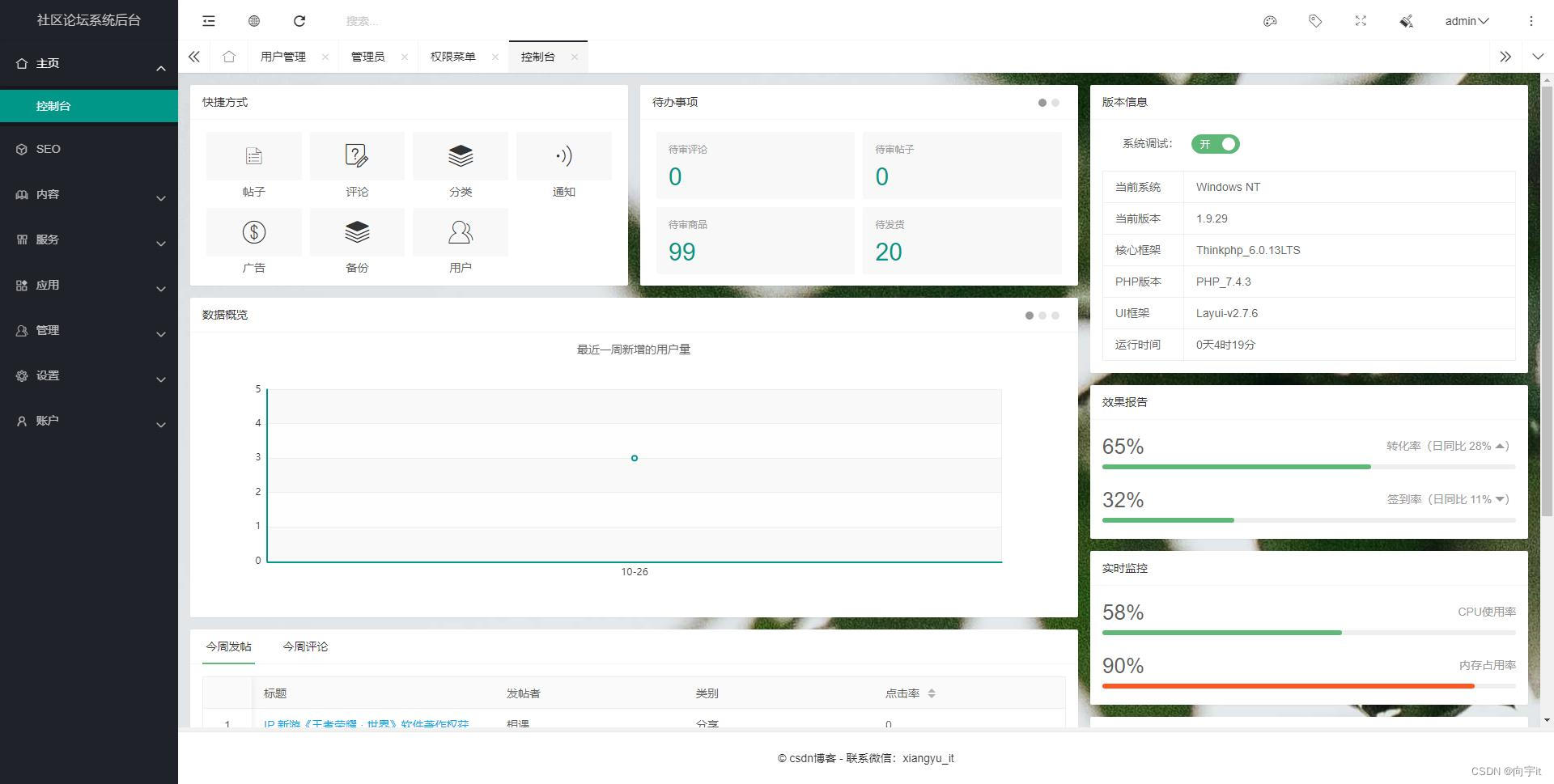 thinkphp6+layui BBS社区论坛系统源码分享,支持适配移动端附截图_thinkphp 论坛-CSDN博客