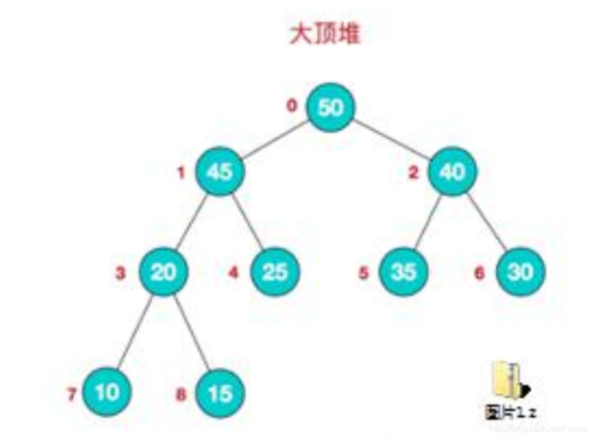 尚硅谷java数据结构与java算法 全194章笔记整理尚硅谷java数据结构与算法 Csdn博客 1755