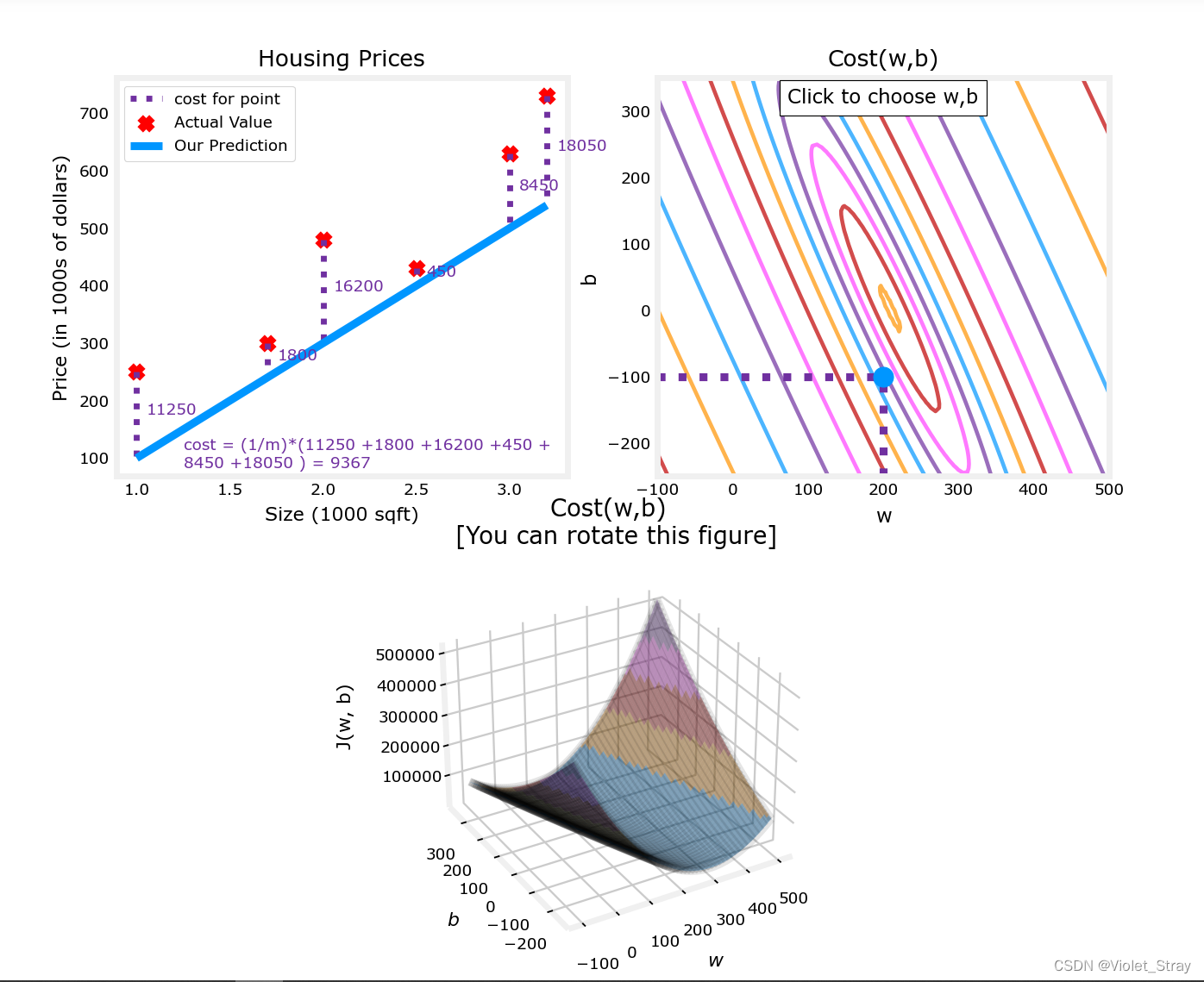 吴恩达老师机器学习，报错No module named ‘lab_utils_uni‘_吴恩达机器学习的代码一直报错-CSDN博客
