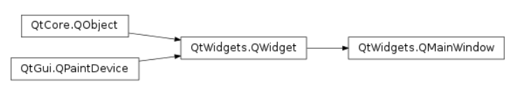 pyside2 系列之QMainWindow和QWidget_pyside2 qmainwindow-CSDN博客