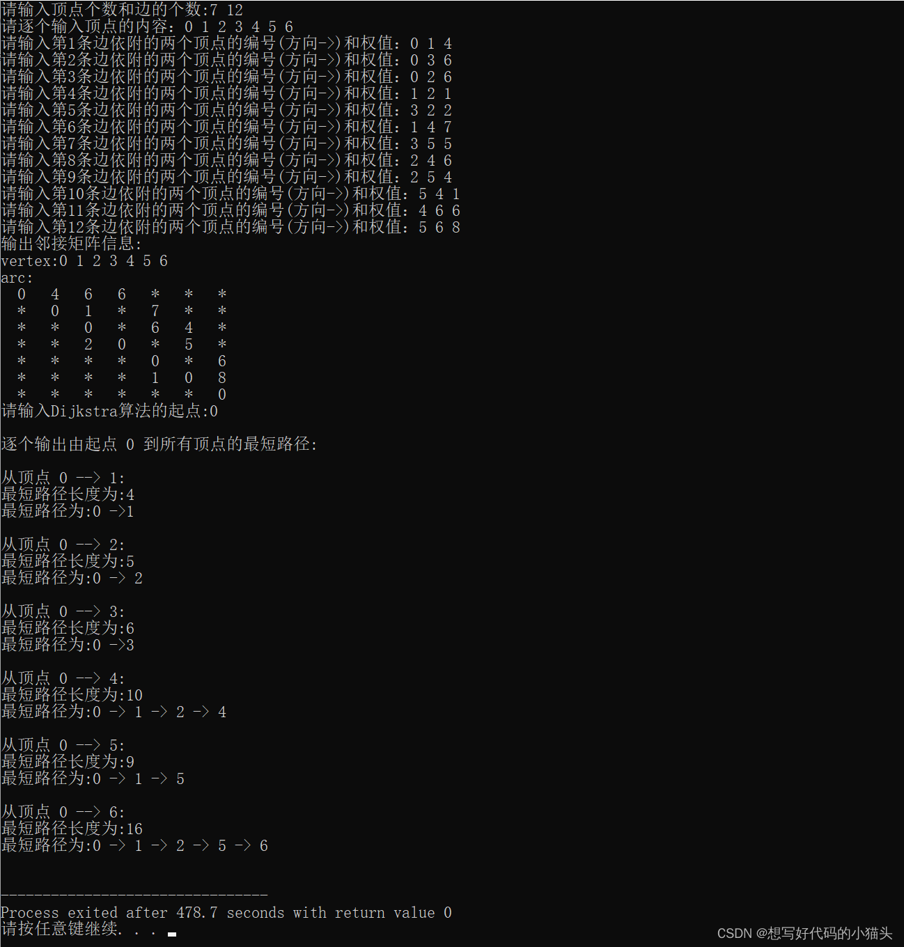 最短路径(Dijkstra算法)_.最短路径-CSDN博客