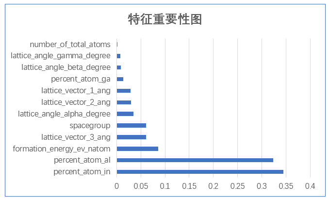 【项目实战】Python实现Catboost回归模型(CatBoostRegressor算法)项目实战-CSDN博客