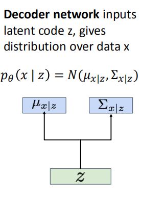 机器学习笔记：VAE_vae的log怎么算-CSDN博客