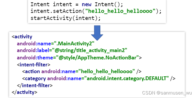 CAN301 移动计算 个人笔记-CSDN博客