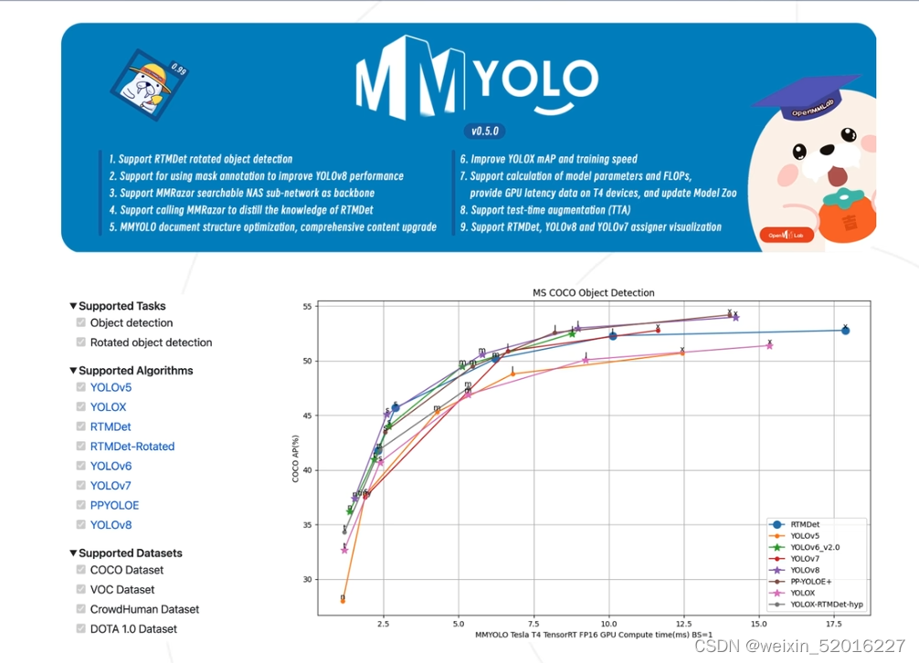 AI实战营第二期--开源算法体系openmmlab_算法训练平台开源-CSDN博客