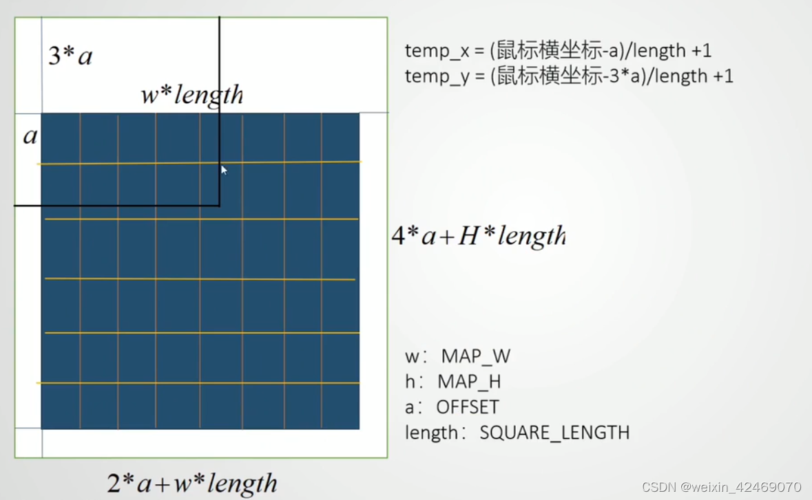 Java小游戏 扫雷游戏 Java扫雷小游戏 Csdn博客