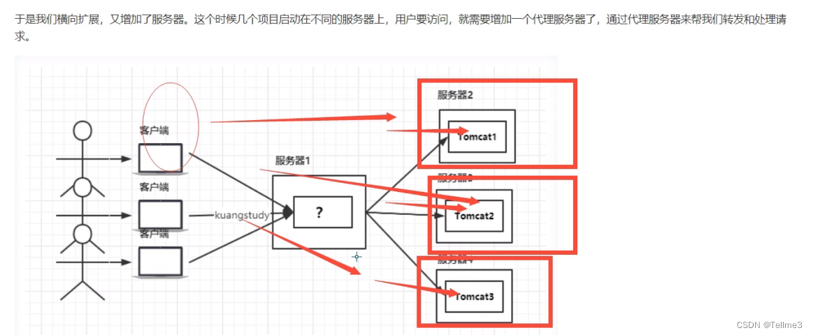 1、nginx（简介（反向代理（服务器）））nginx反向代理服务器配置完成后nginx将不再提供什么功能 Csdn博客