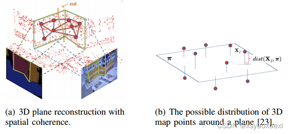 vslam论文6：Structure PLP-SLAM: Efficient Sparse Mapping and Localization ...