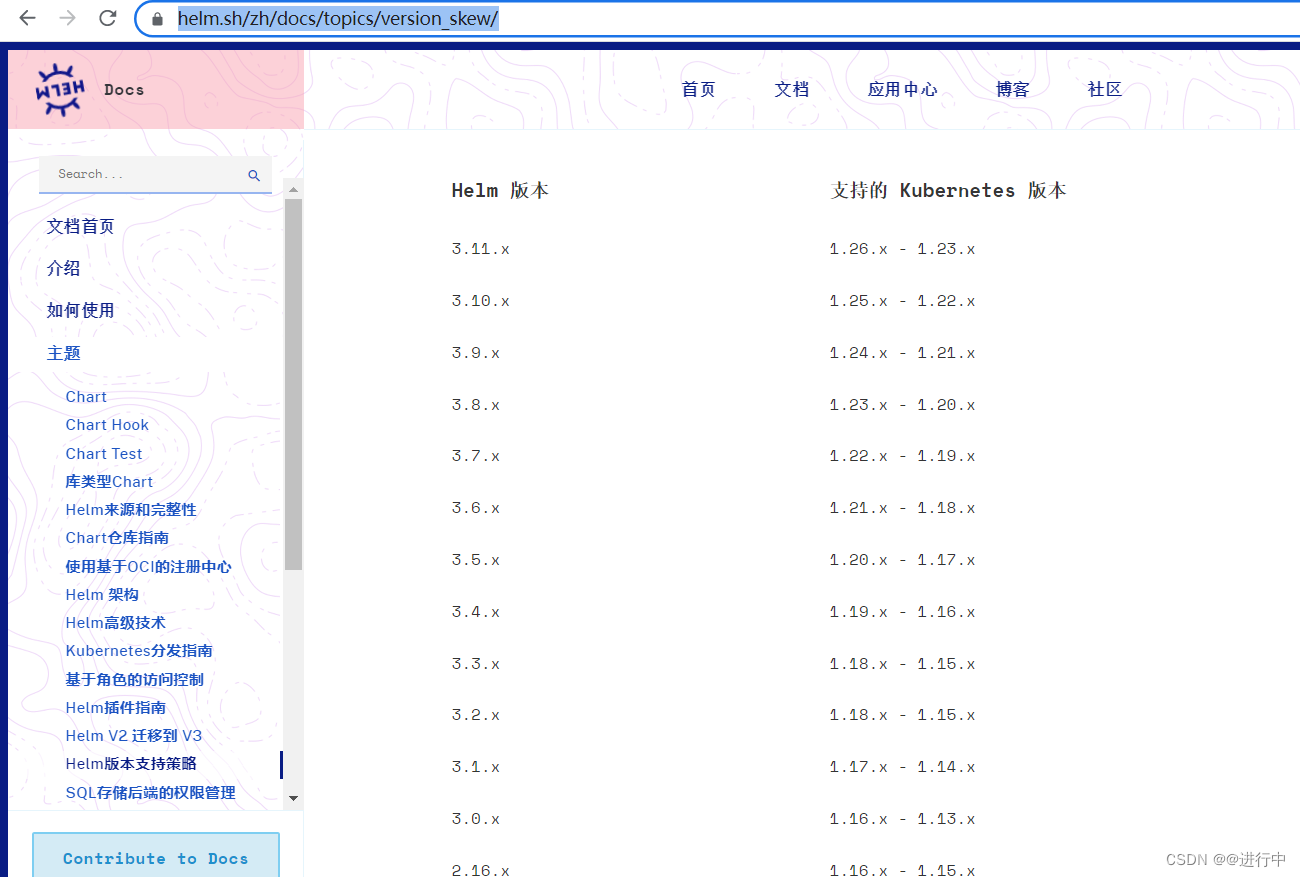 helm与k8s版本对应_helm与kubernetes版本关系-CSDN博客