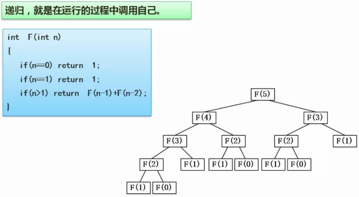 第十五章：数据结构及算法应用（软件设计师备考）-CSDN博客