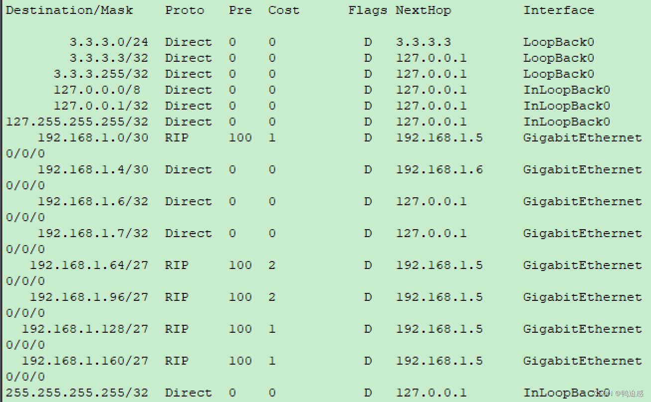 RIPV2动态路由配置_ripv2配置教程-CSDN博客