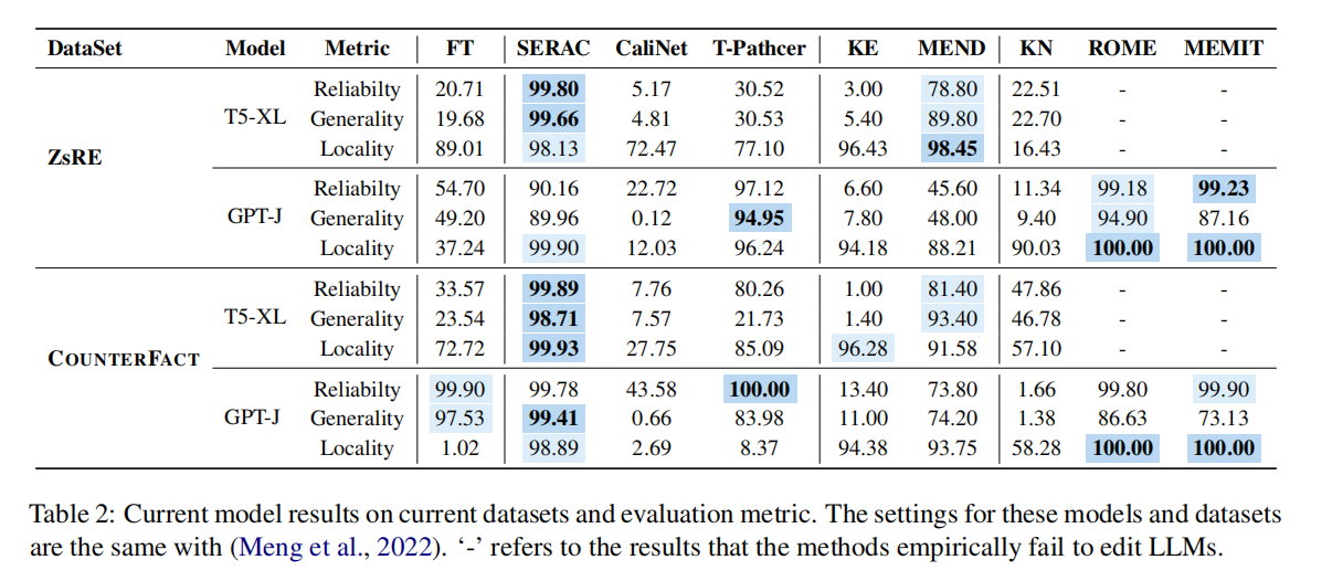 【论文阅读】EasyEdit：Editing Large Language Models: Problems, Methods, and Opportunities （二）_zsre和 ...