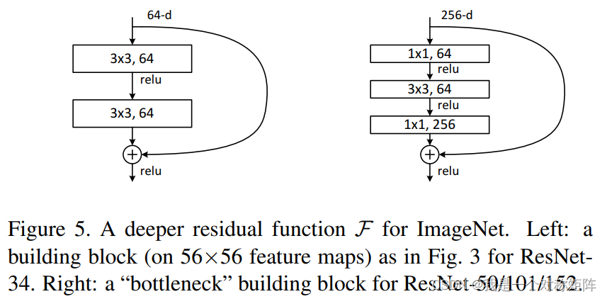 （ResNet）Deep Residual Learning for Image Recognition--Kaiming He-CSDN博客