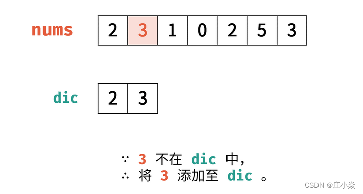 剑指 Offer 03 数组中重复的数字 Csdn博客 1464