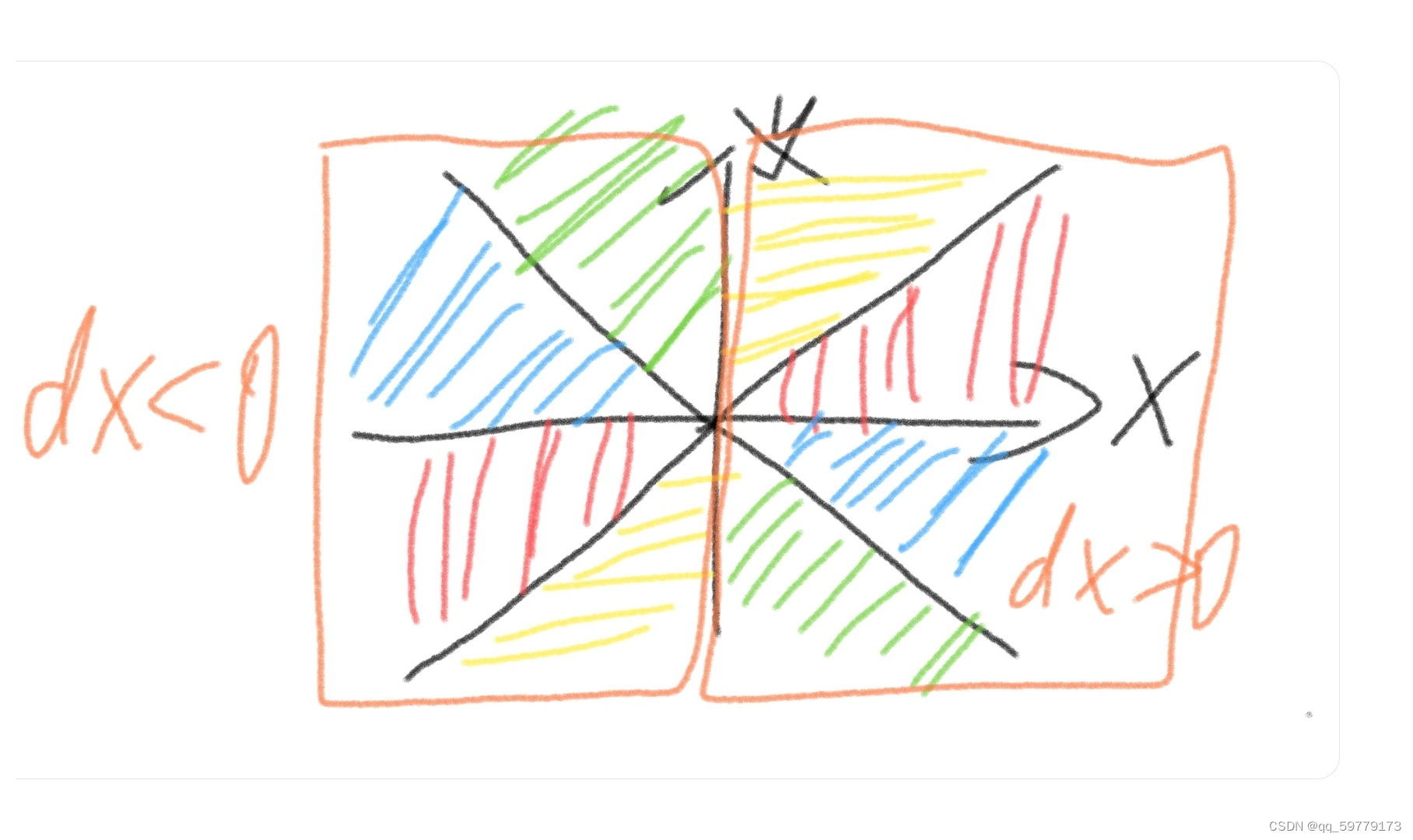 计算机图形学OpenGL-DDA直线绘制和Bresenham直线绘制-付老师的实验二_dda画直线的程序-CSDN博客