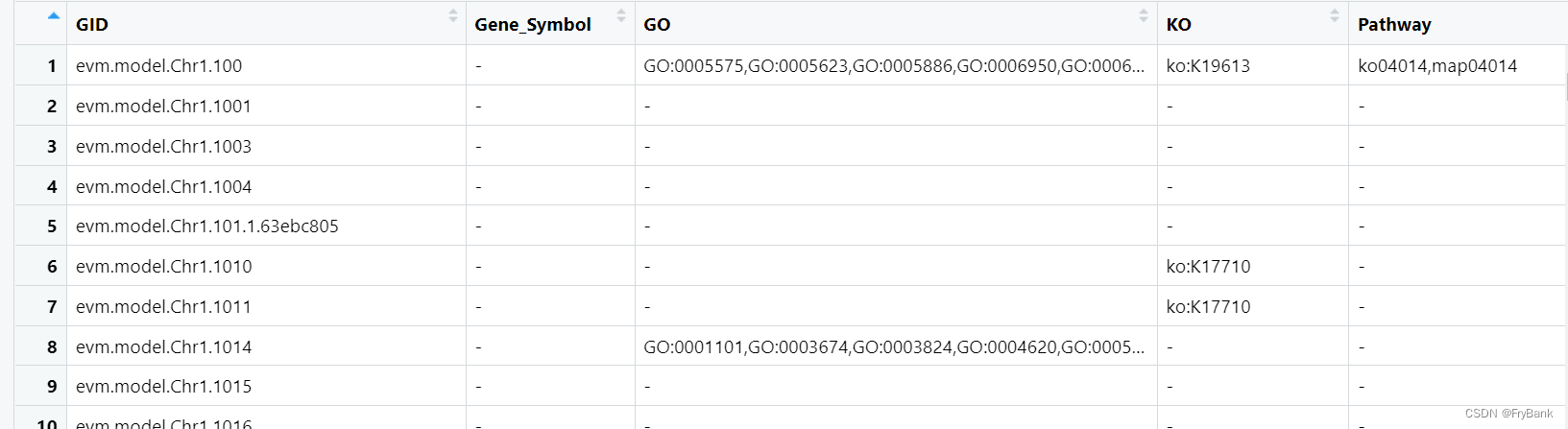 使用clusterprofiler进行enrichGO分析，提示NO gene can be mapped-CSDN博客