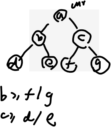傻逼树SBT：Size Balanced Tree的实现原理，增删改查，调平衡_size balanced tree性能评测-CSDN博客