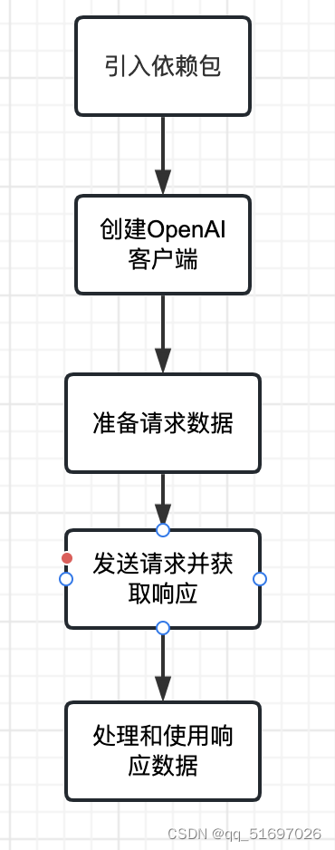 Go语言调用openAI的API_go-openai-CSDN博客