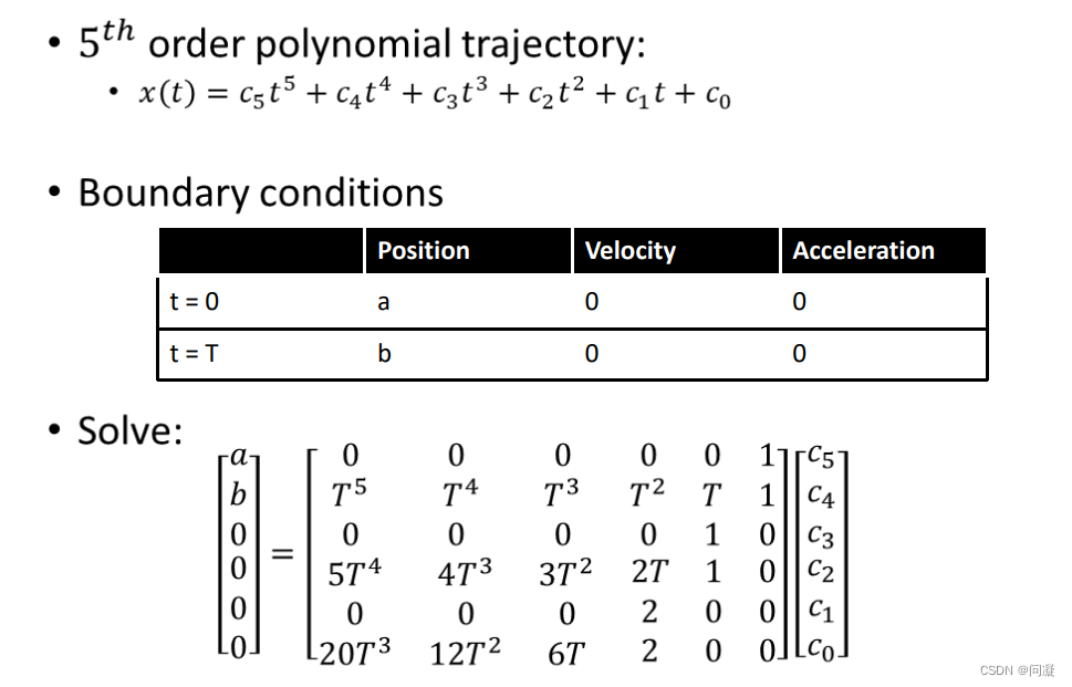 动力学约束下State Lattice planner_state lattice planning-CSDN博客