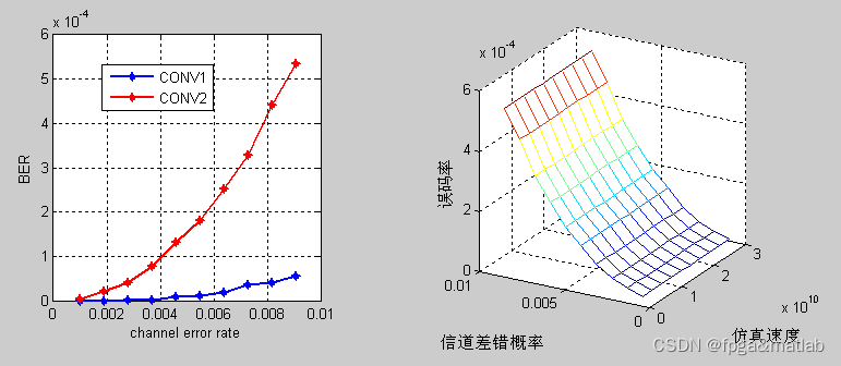 【传统编码技术对比】汉明码,rs,卷积码三种编码技术的对比goldsmith 卷积编码 Csdn博客