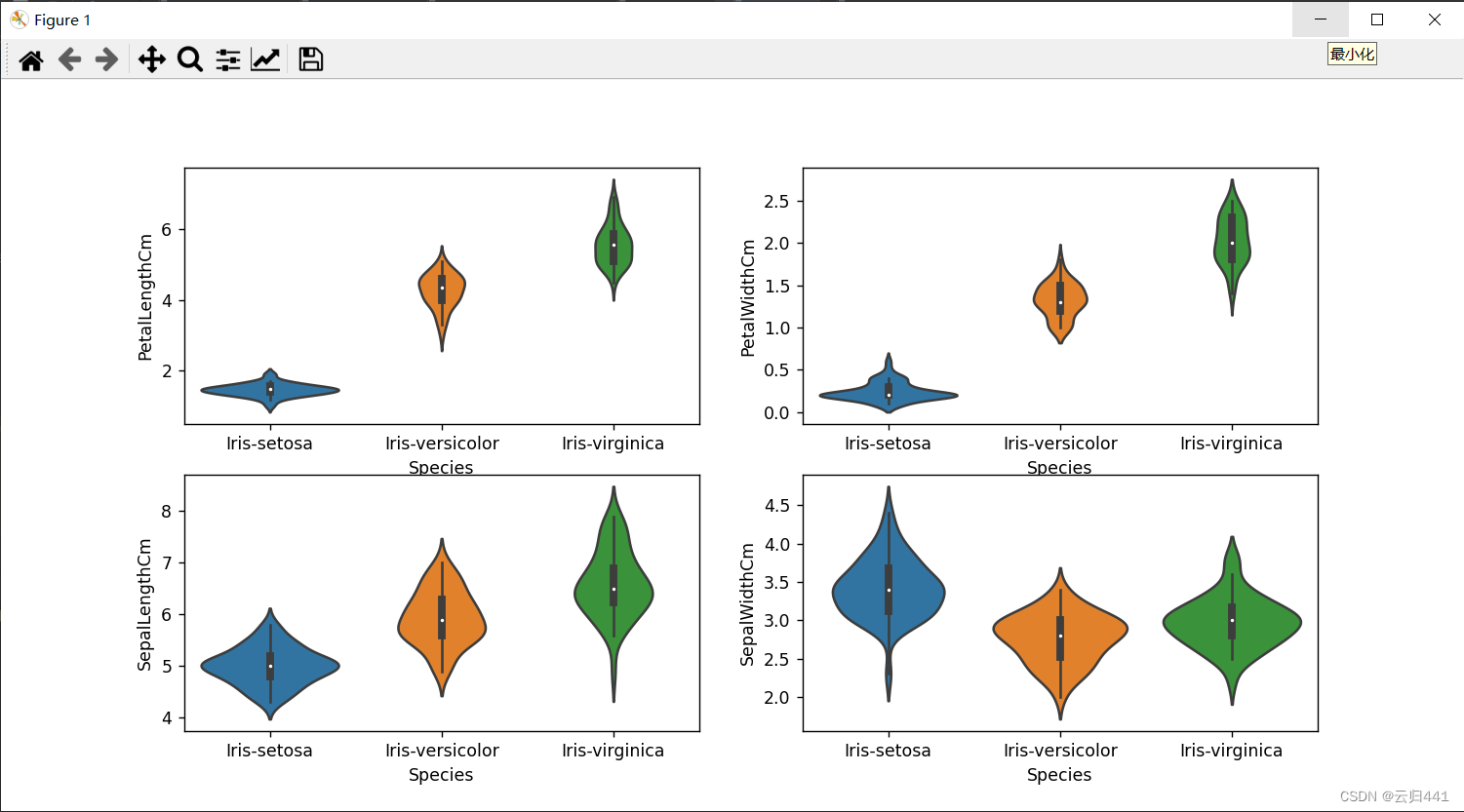 Knn实现鸢尾花分类 数据可视化 根据花萼及花瓣分类 Sklearn鸢尾花数据集knn算法可视化 Csdn博客