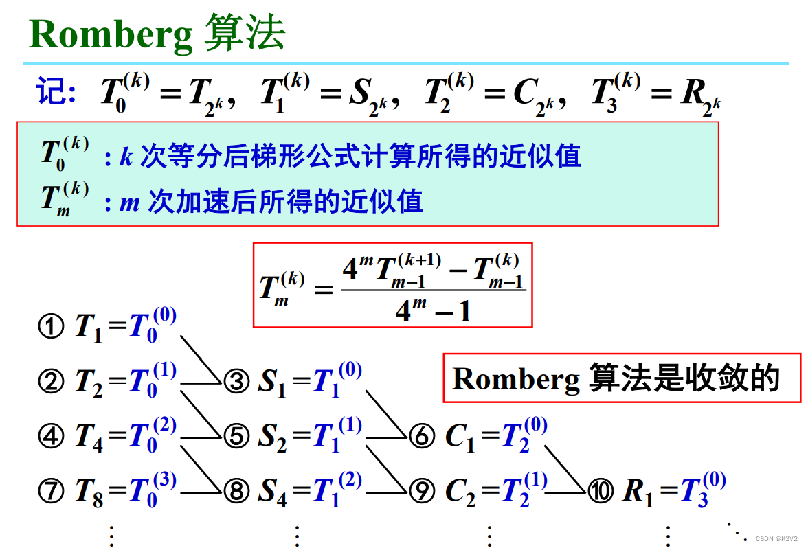 复化梯形积分和龙格积分(python)python使用复合梯形公式求解积分 Csdn博客