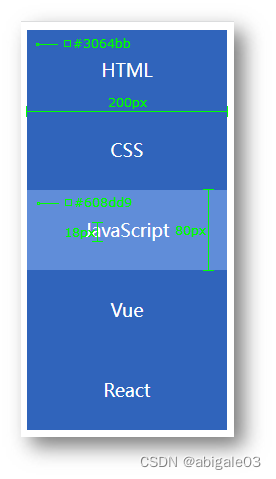 【黑马程序员】2、CSS进阶_2023新版前端Web开发HTML5+CSS3+移动Web视频教程_笔记_html5移动web开发黑马程序员 ...
