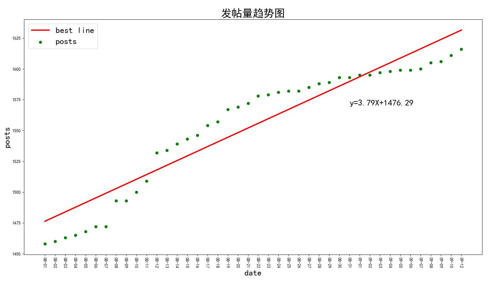 NDM (New Data Model) generation and common problems - Programmer Sought