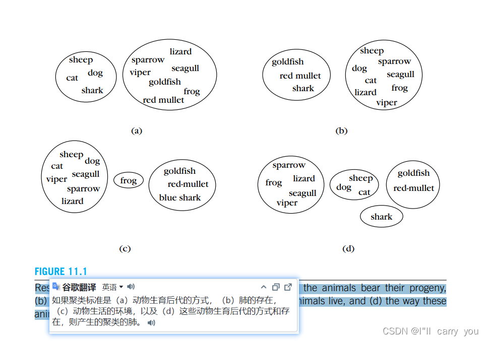 【Book_2010_Pattern Recognition 4th ENG 翻译-机翻】Chapter 11：Clustering: Basic Concepts_proximity ...