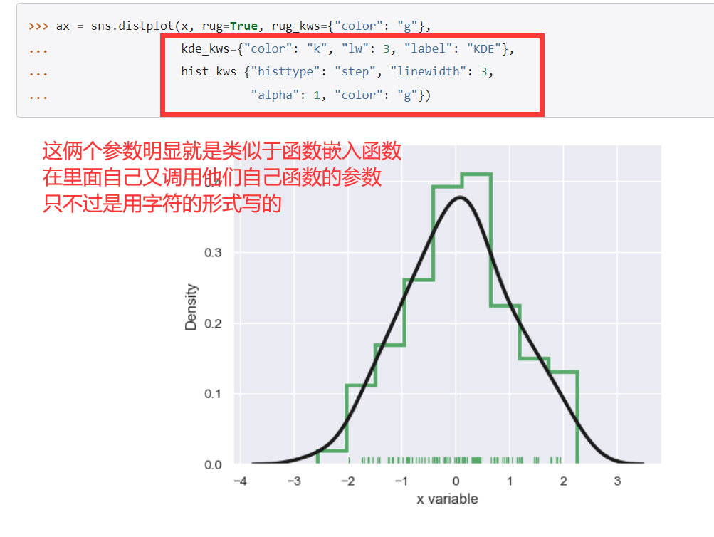 【天池基础知识】直方图，Q～Q图、KDE分布图+对应的官方API文档_stats直方图-CSDN博客
