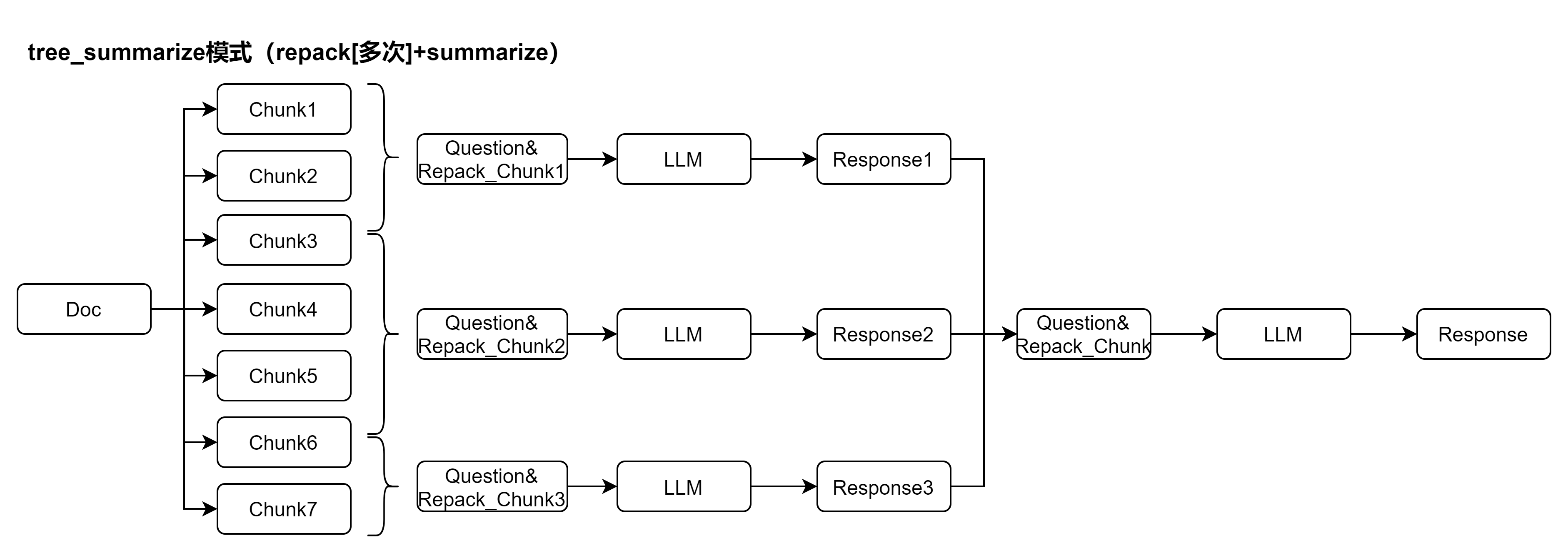 Llama Index Response Modeschunk召回 Csdn博客