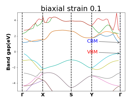 基于Python-matplotlib对VASP能带结构文件进行数据后处理_能带计算后处理-CSDN博客
