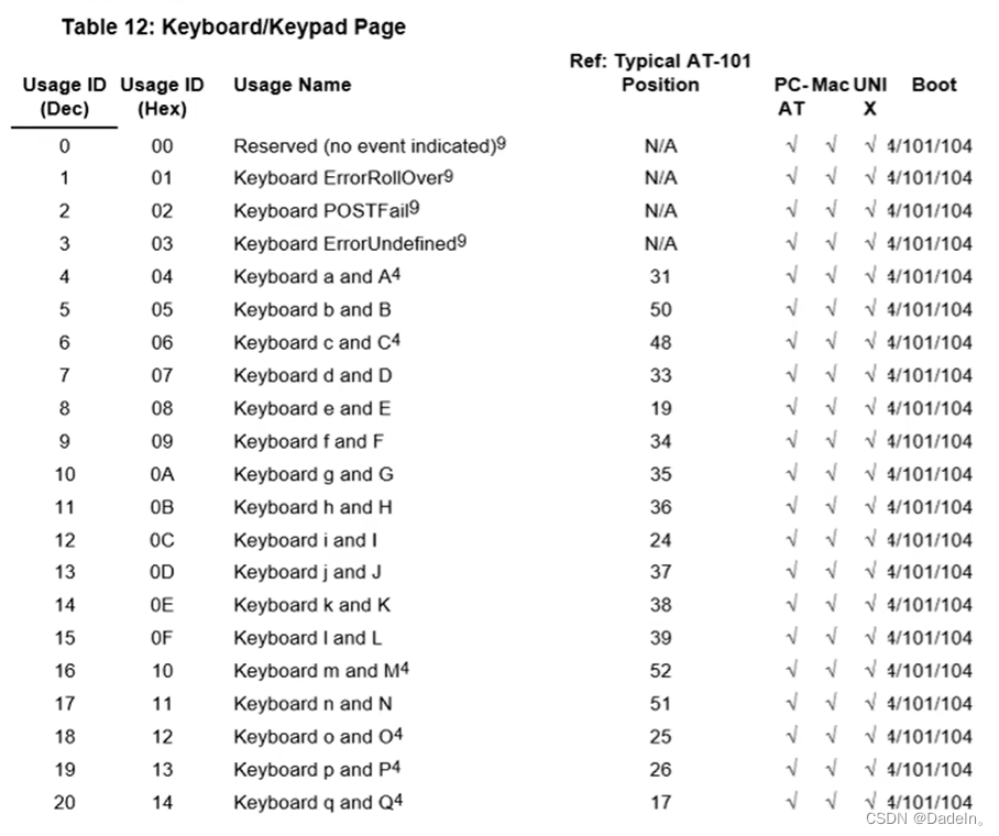 CTF MISC解题思路总结篇_rar伪加密-CSDN博客