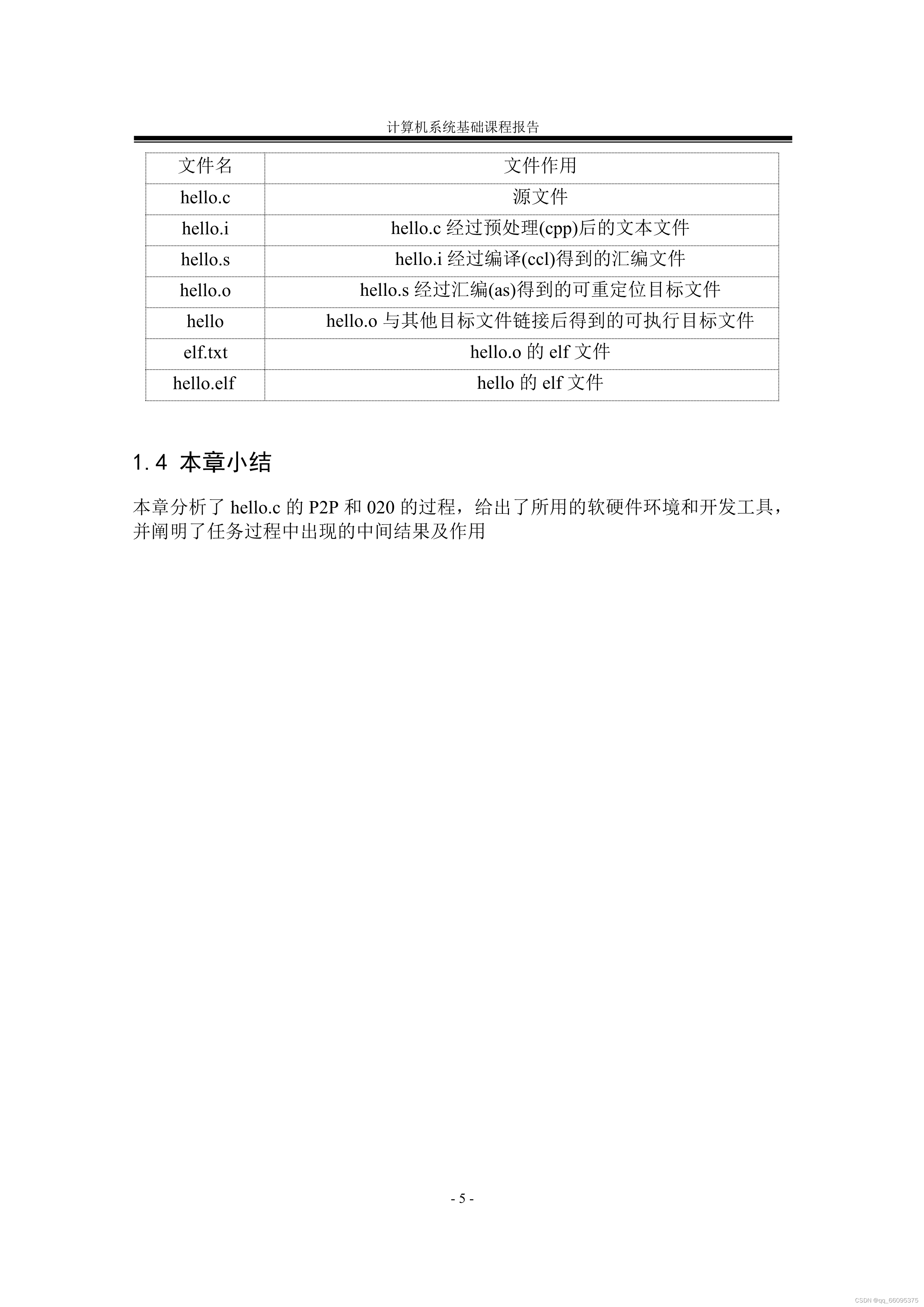 哈工大计算机系统23春大作业——程序人生 Csdn博客