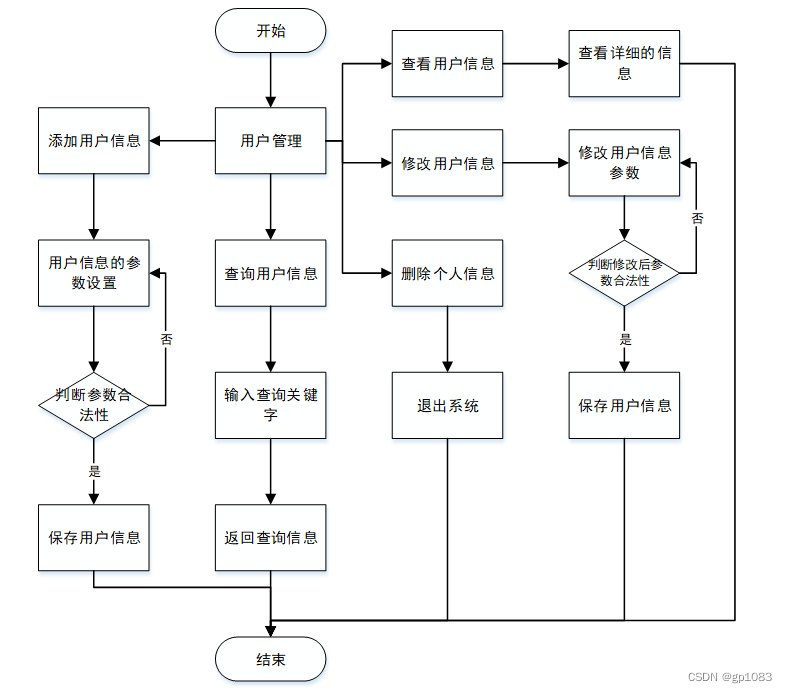 计算机毕业设计springboot基于android的理发预约管理系统w93w7【附源码】 Csdn博客