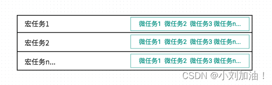 【异步系列五】关于asyncawait与promise执行顺序详细解析及原理详解await会阻塞后面的代码吗 Csdn博客