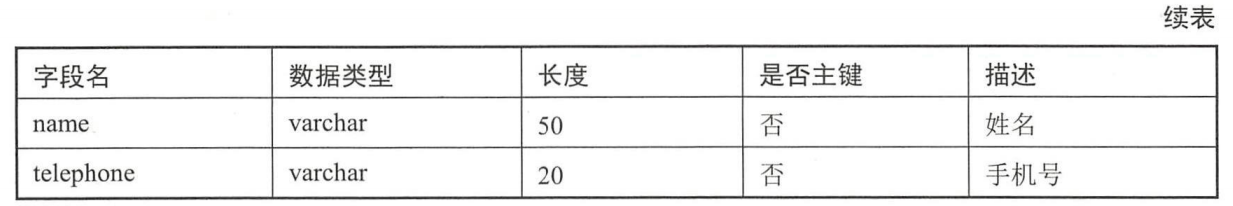 Javaee SSM+JSP 水果订单管理系统大作业_javaee大作业-CSDN博客