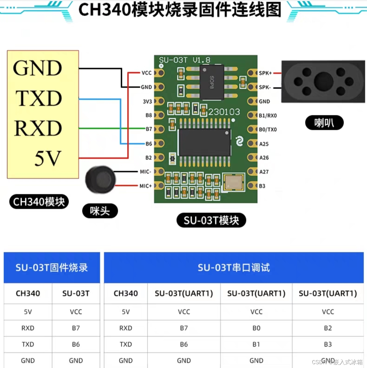 SU-03T 智能语音使用及智能公元配置-CSDN博客