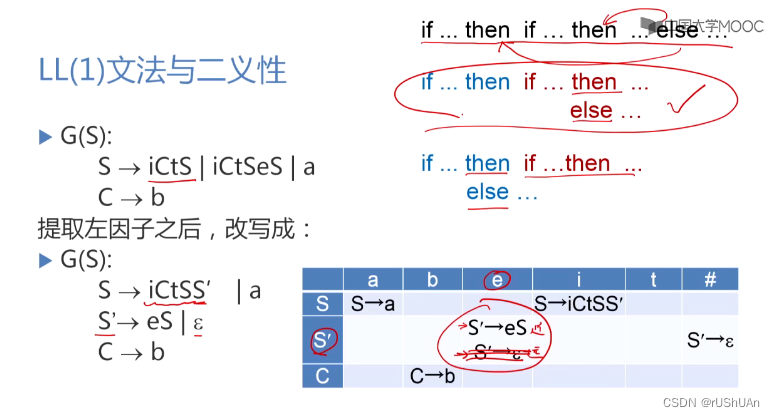 编译原理9:预测分析编译原理预测分析过程有几种类型的 Csdn博客