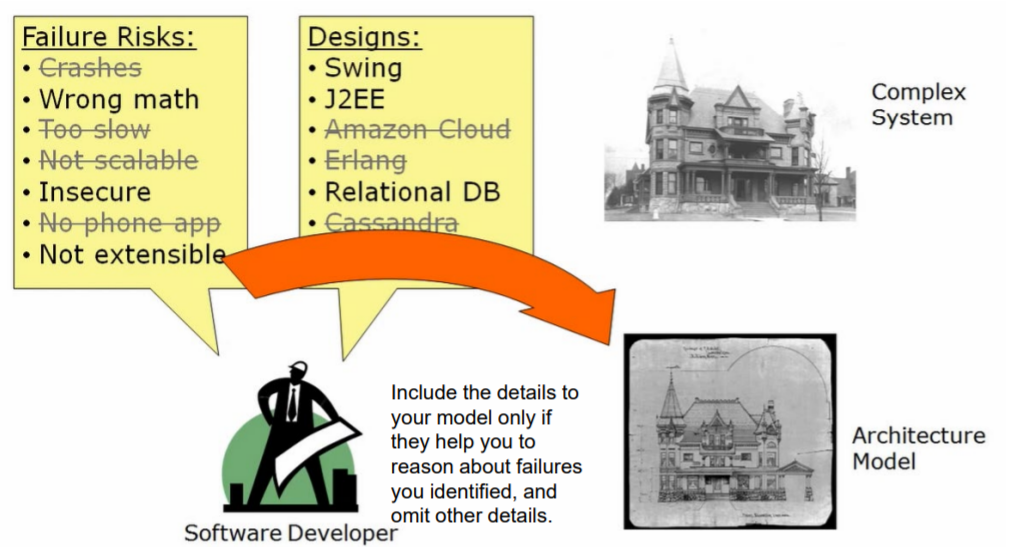 CPT203 软件工程开发 笔记-CSDN博客