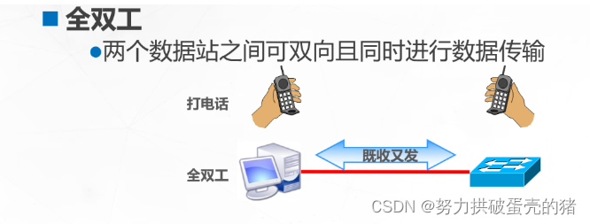 交换机基础知识_交换技术基础知识命令有哪些内容-CSDN博客