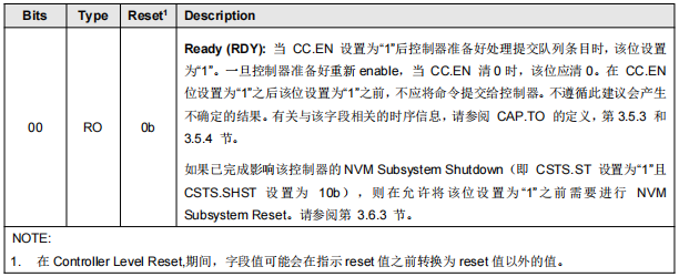 【NVMe2.0b 4】Controller Property_pmrcap-CSDN博客